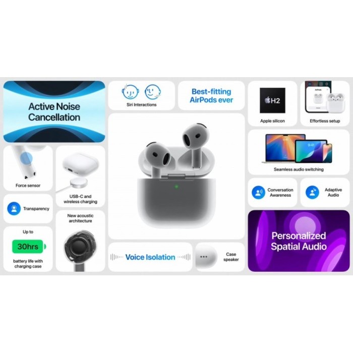 Jual Apple Airpods 4 Airpod 4th Gen Active Noise Cancellation ANC ...