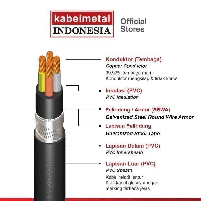 Jual Kabel NYFGBY 4x95 mm Per Meter kabelmetal INDONESIA - Tanam Bawah Tanah Outdoor Kawat ...