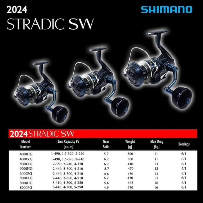 Jual REEL SHIMANO STRADIC SW 10000 HG 2024 | Shopee Indonesia