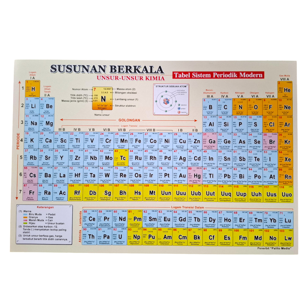 Jual TABEL PERIODIK MENGENAL SUSUNAN BERKALA | Shopee Indonesia