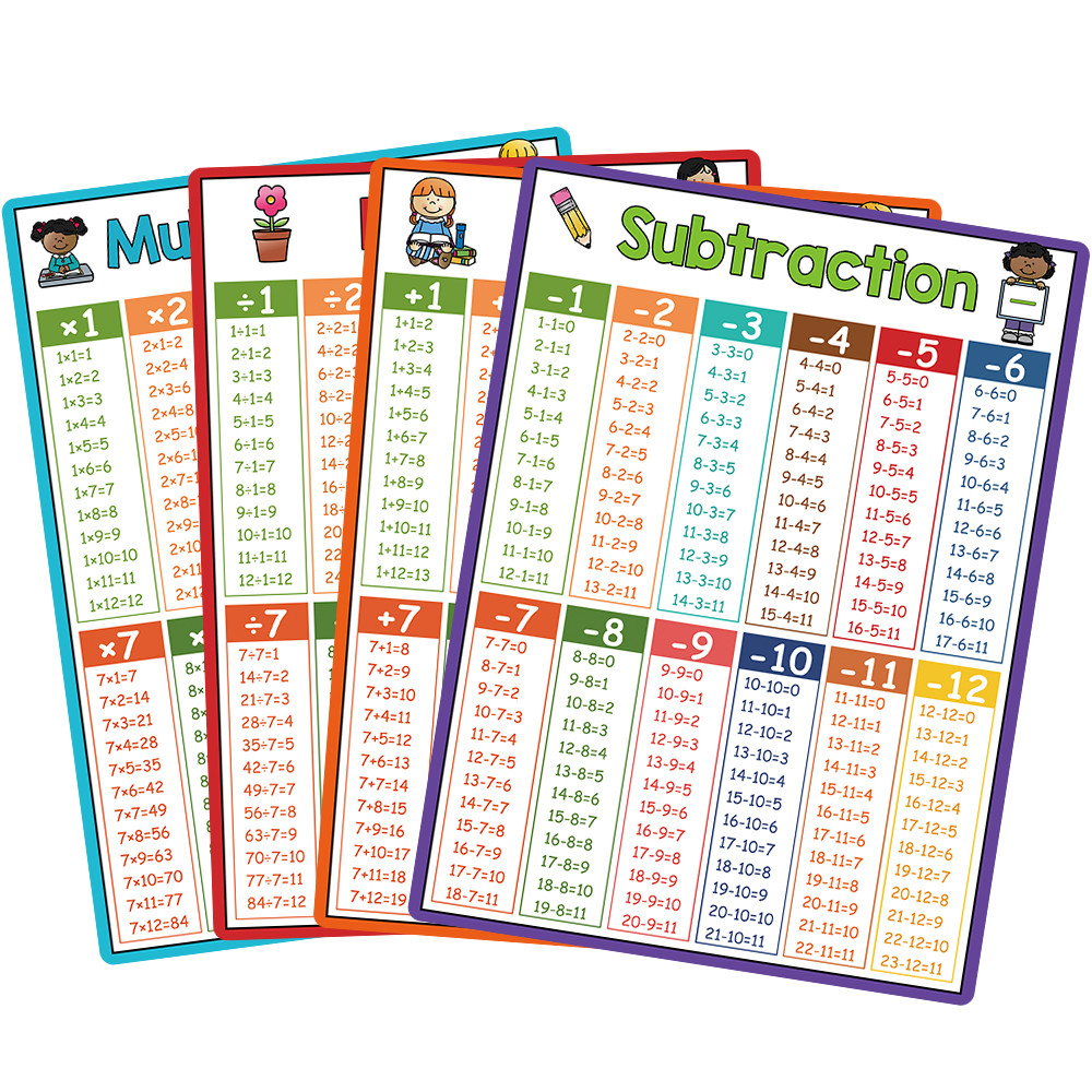Jual Educational Math Posters Multiplication Division Addition ...