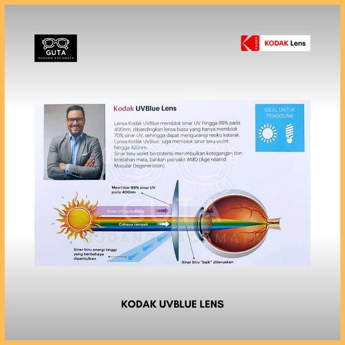 Jual Lensa Kacamata Kodak UV Blue Index 1.56 Original | Shopee Indonesia
