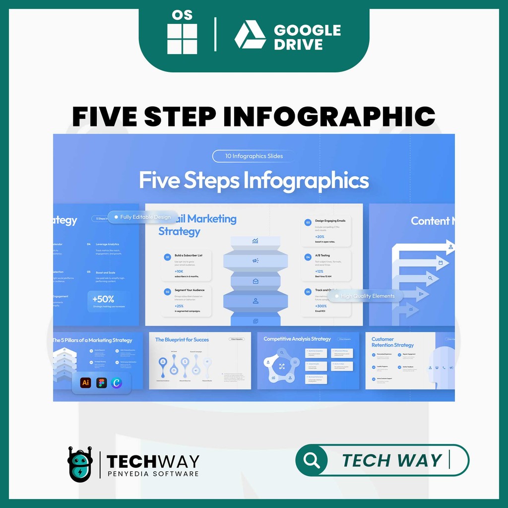 Jual FIVE STEP INFOGRAPHIC | ILLUSTRATOR | CANVA | FIGMA | Shopee Indonesia
