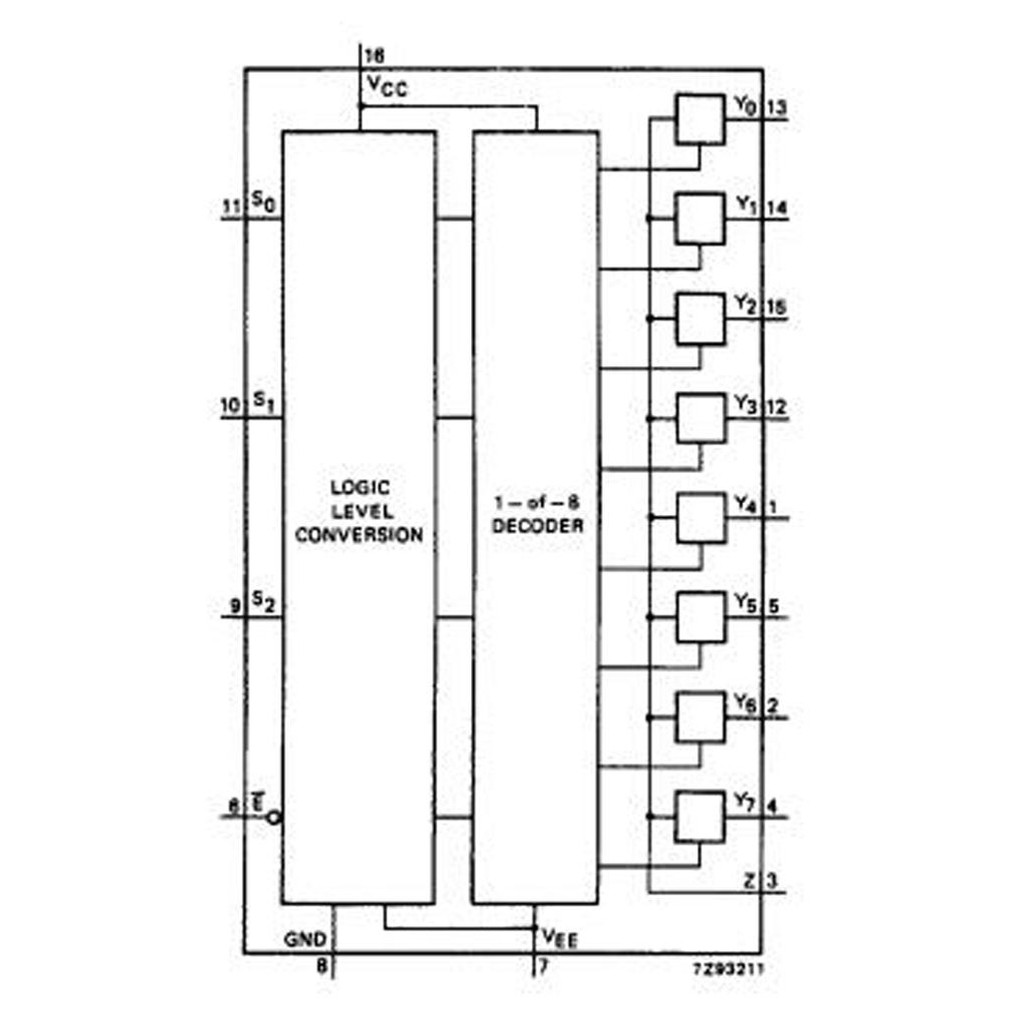 Jual CJMCU-4051 74HC4051 8 Channel analog multiplexer Mux 8-channel module | Shopee Indonesia