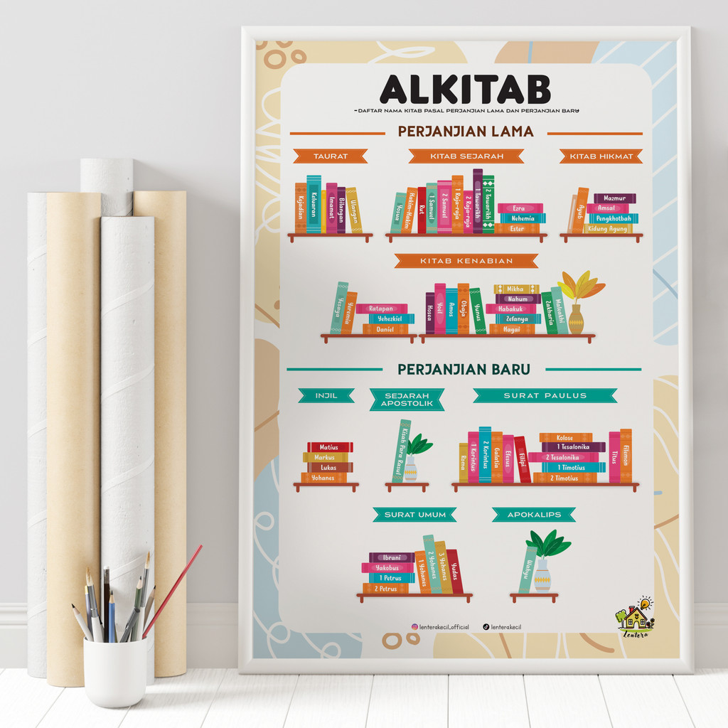 Jual Poster Edukasi KRISTEN ALKIBAT Nama-nama Kitab Tema Kristiani ...