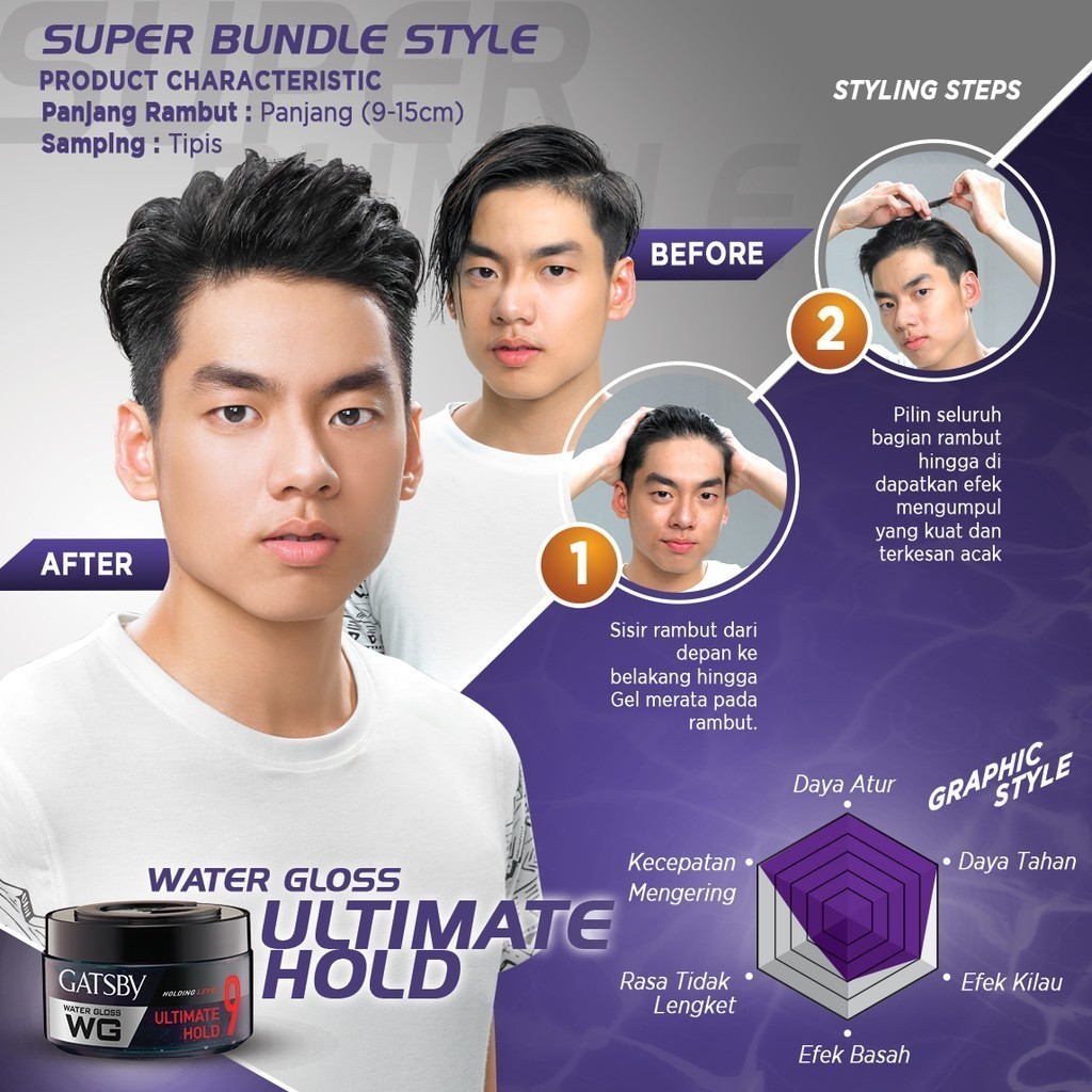 Jual Gatsby Water Gloss SOFT | Pomade | Merah Jingga Official | Shopee ...