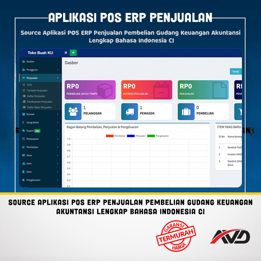Jual Source Aplikasi POS ERP Penjualan Pembelian Gudang Keuangan Akuntansi Lengkap CI Bahasa ...