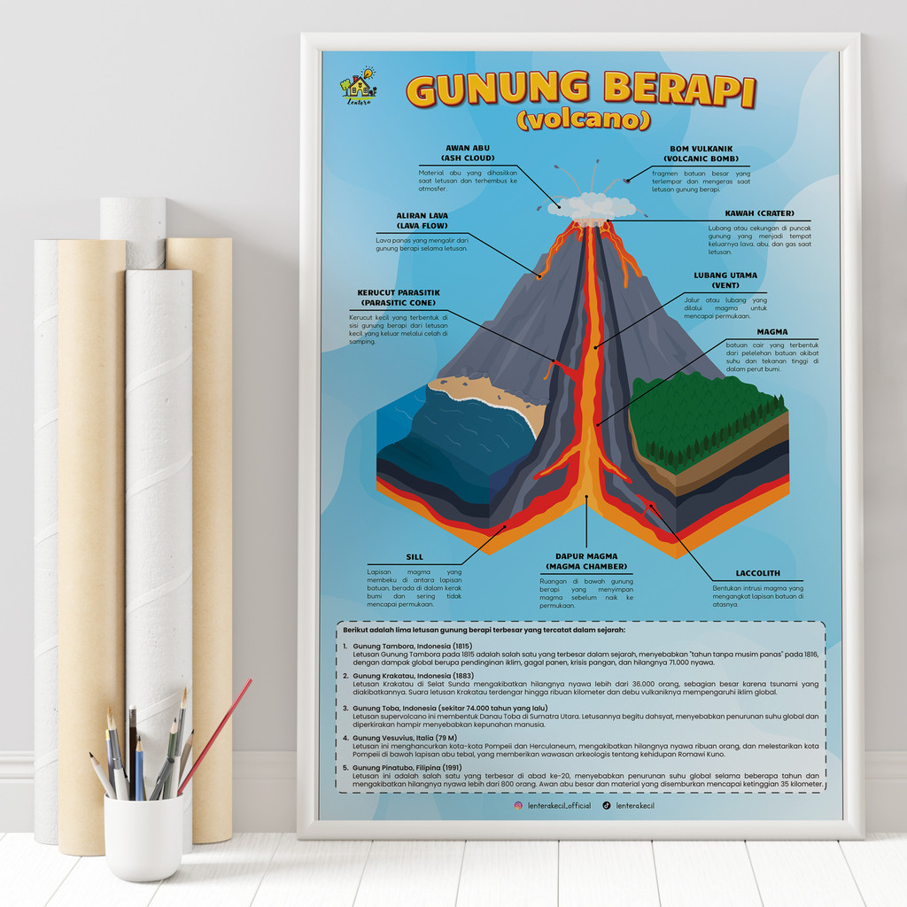 Jual Poster Edukasi Geografi Sains GUNUNG BERAPI VOLCANO Alat Peraga Pendidikan SMP SMA Dekorasi ...