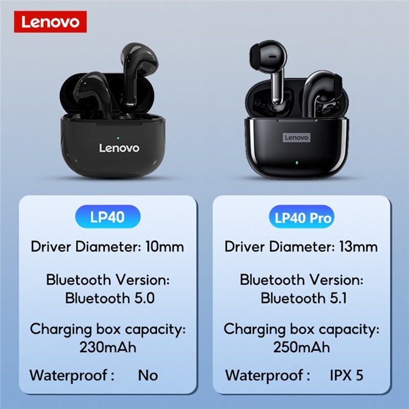 Jual Lenovo Thinkplus LP40/LP40 Pro/LP40 Plus Bluetooth Earphones Headset V5.1 Sport Noise ...