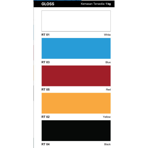 Jual CAT KAPAL KAYU BESI AVIAN 1KG INDUSTRIAL MARINE COATING CAT PERAHU ...