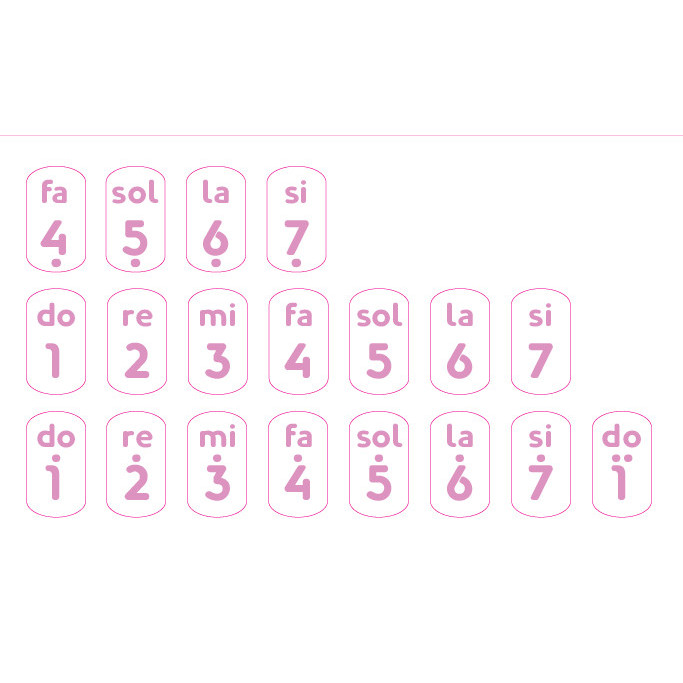 Jual STICKER NOT PIANIKA PLAIN - Coklat | Shopee Indonesia