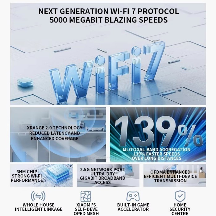 Jual MIJIA MI BE5000 - Wireless Router 2.5G MLO Dual-Band WiFi 7 ...