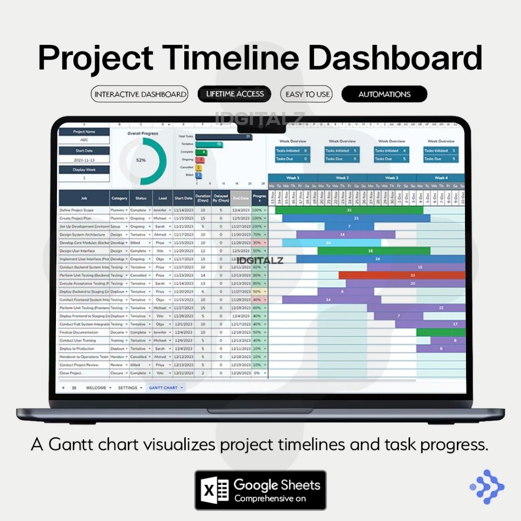 Jual [T0152] Project Timeline Dashboard - Gantt Chart untuk Kelola dan ...