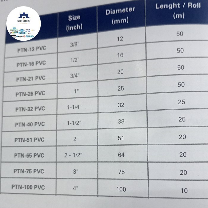 Jual Flexible conduit 1 1/4" inch (32mm) eceran PVC coated flexible ...
