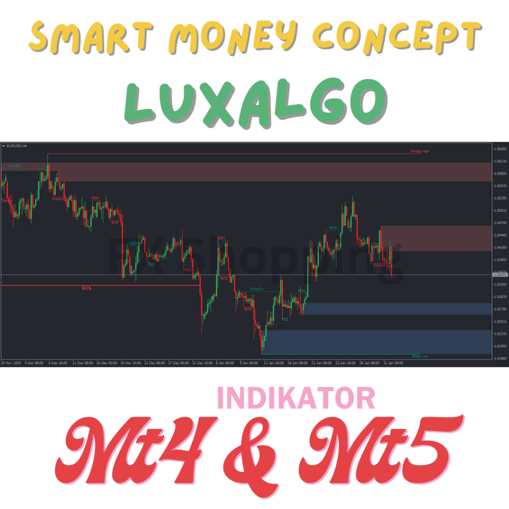 Jual Indikator Forex Smart Money Concepts SMC LuxAlgo untuk MT4 dan MT5 | Shopee Indonesia