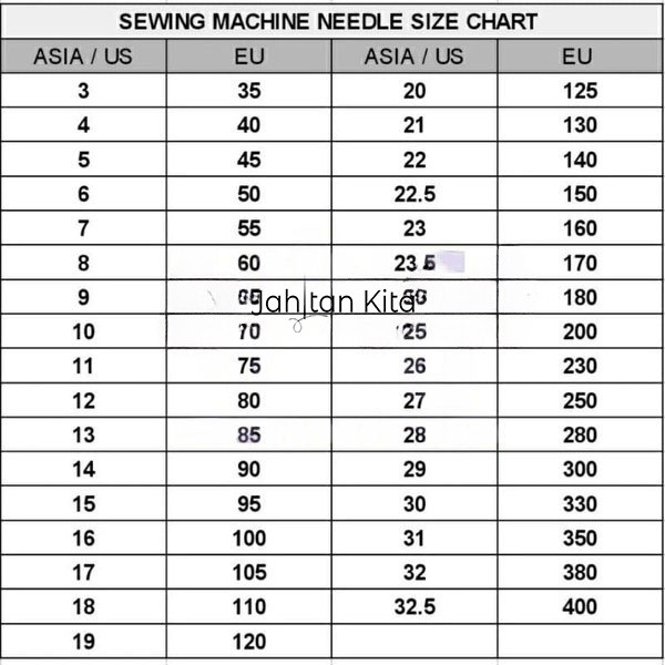 Jual DBX1 GROZ BECKERT Jarum Mesin Jahit Industri Jarum 1 - Jahitan Kita | Shopee Indonesia