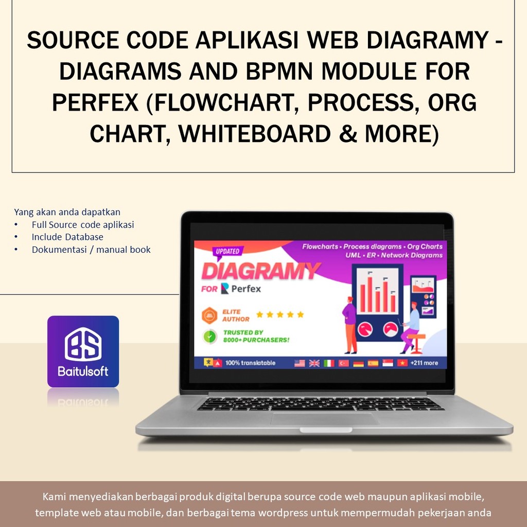Jual SOURCE CODE APLIKASI WEB DIAGRAMY - DIAGRAMS AND BPMN MODULE FOR PERFEX (FLOWCHART, PROCESS ...