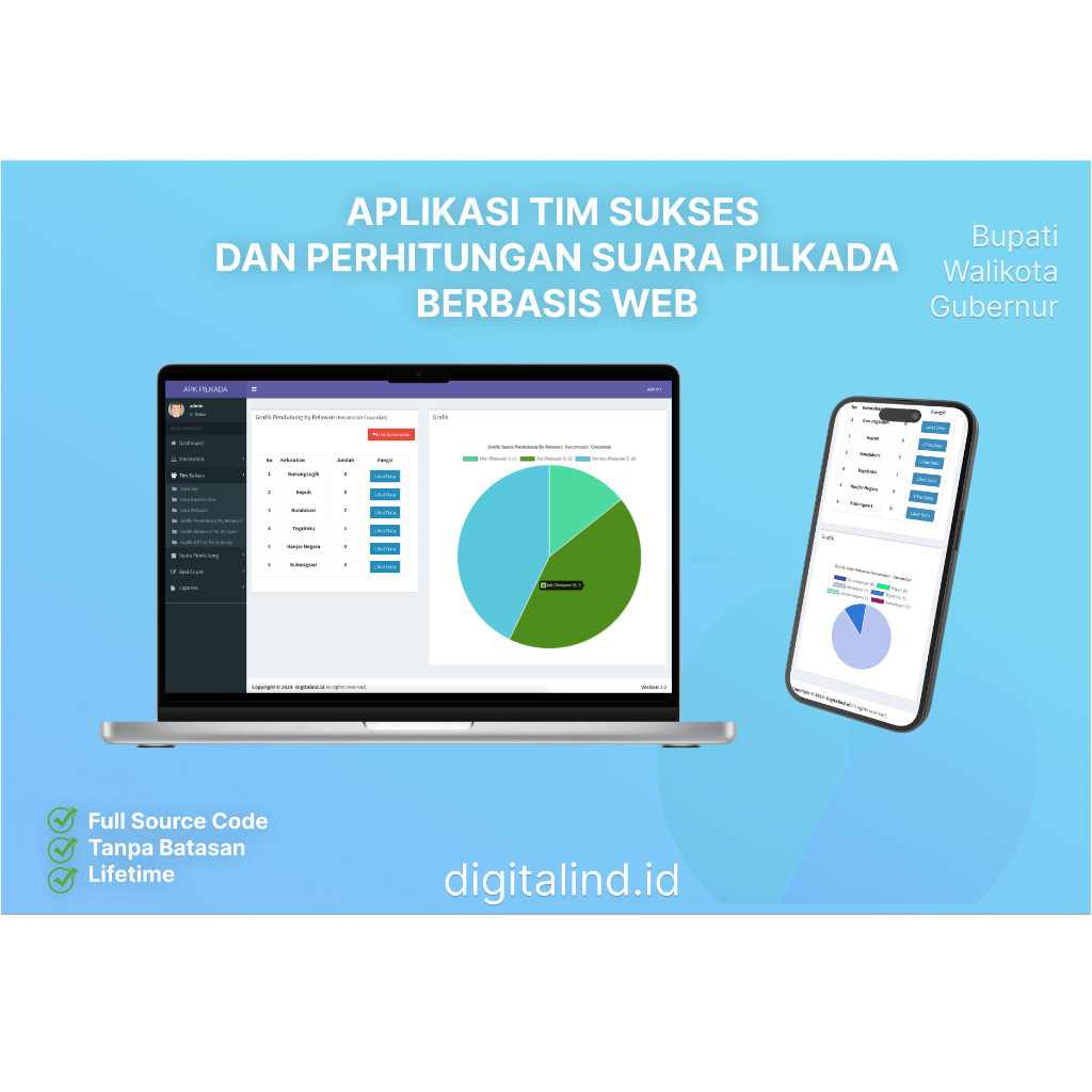 Jual Aplikasi Pilkada Berbasis Web Version 3.2 (Full Source Code ...