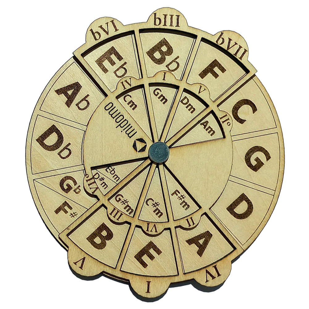 Jual Circle of Fifths Chord Wheel Round Musical Educational Tool for ...