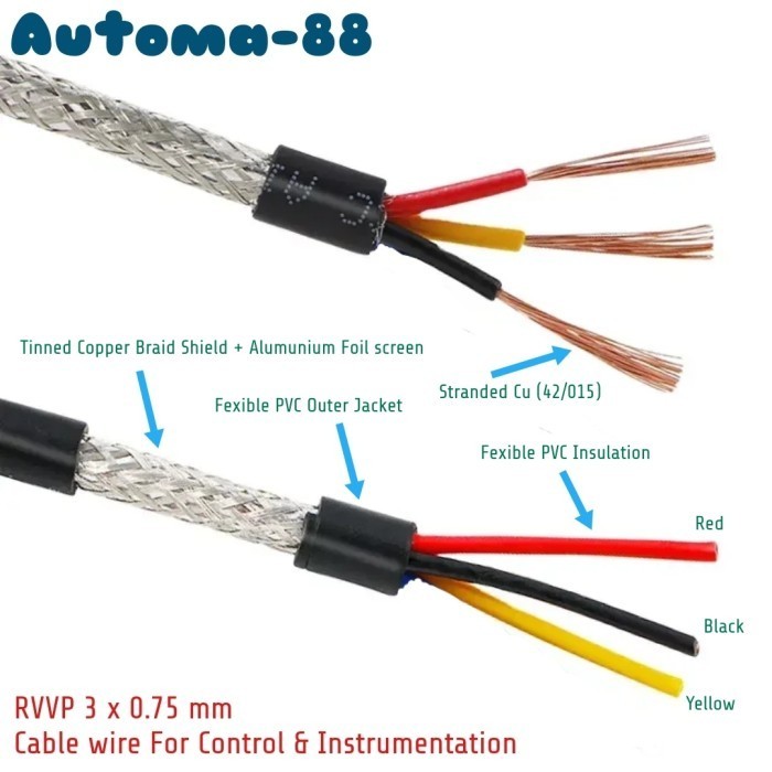 Jual FC99 Kabel RVVP 3 x 0.75mm untuk Pressure Transmitter 3 wire screen Shield - per 1 meter ...