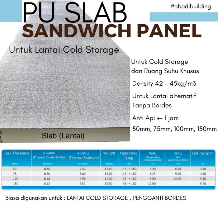 Jual PU SLAB Lantai dengan Alumunium / Sandwich Panel Lantai | Shopee ...