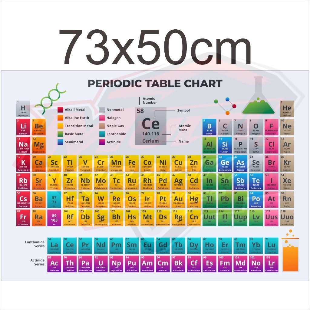 Jual Stiker Sticker Poster TABEL PERIODIK UNSUR kimia (BARU) Ukuran ...