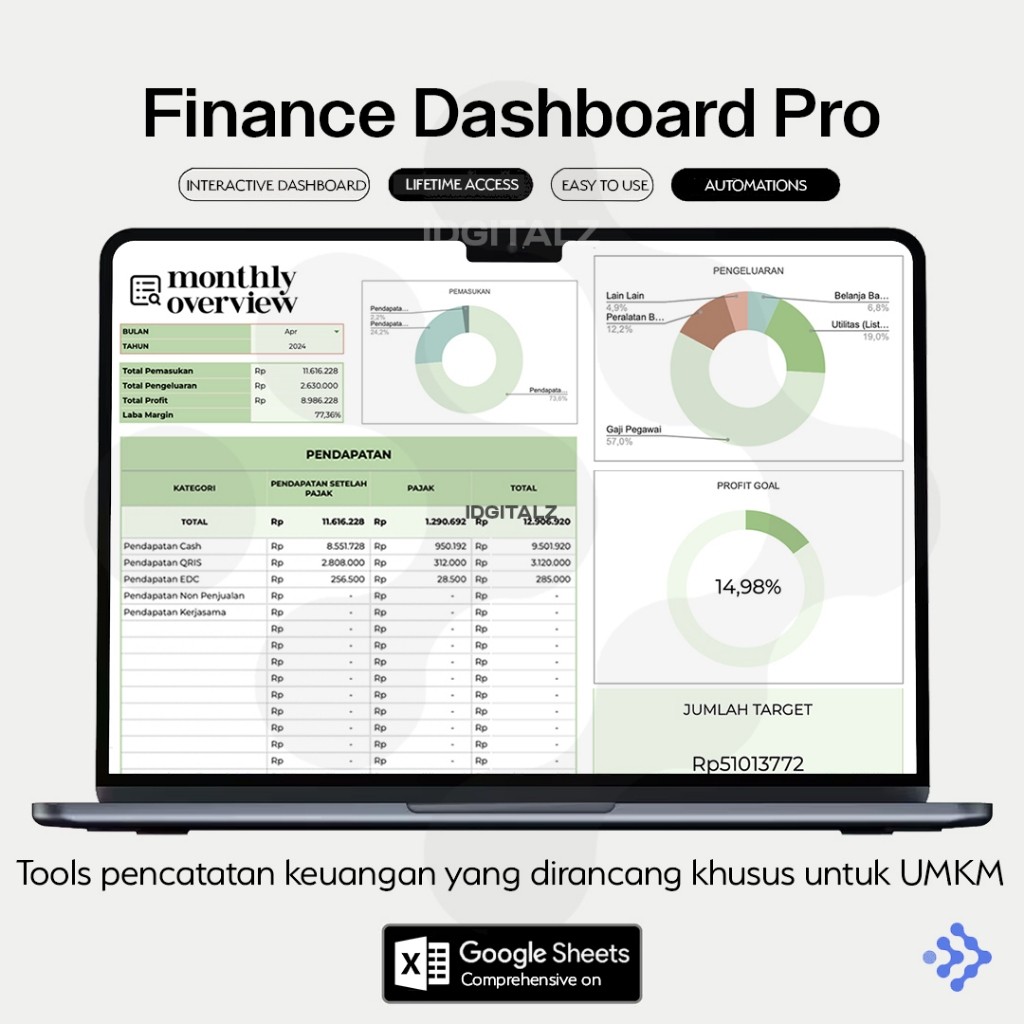 Jual [T0117] Finance Dashboard Pro Excel Spreadsheet - Dashboard Laporan Keuangan Bisnis Usaha ...