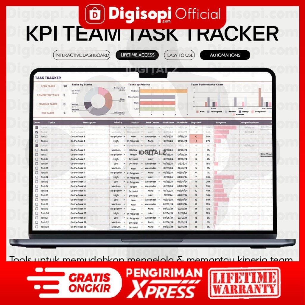 Jual KPI Team Task Tracker - Template Spreadsheet Tracking Pekerjaan Tim Karyawan Project ...