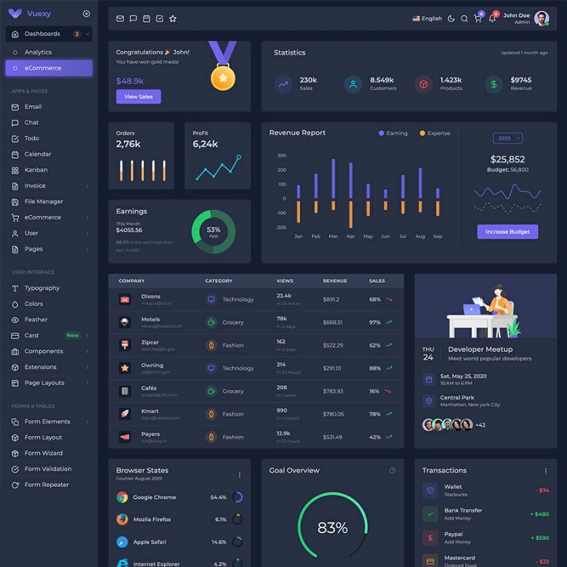 Jual Template Website Vuexy Template Aplikasi Html Vuexy Versi 930 Vuejs Nuxt React