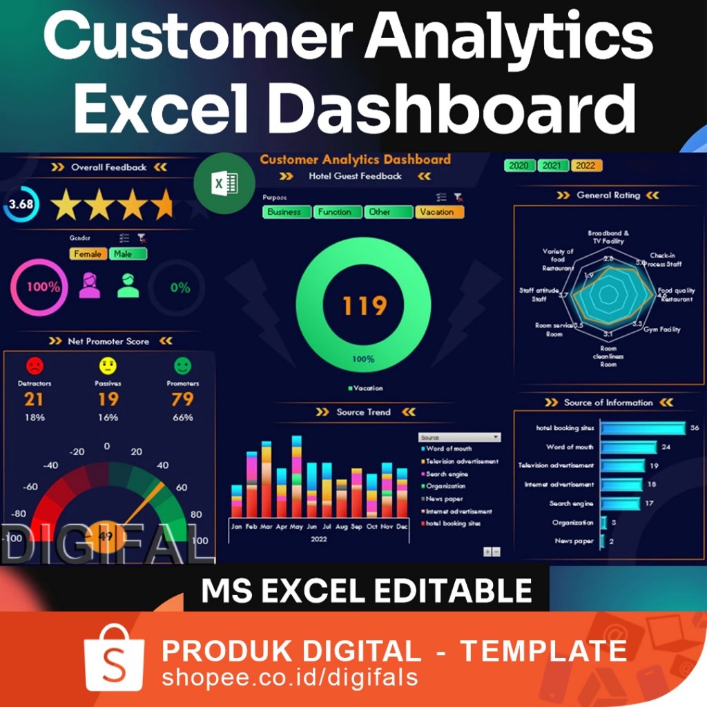 Jual Customer Analytics Excel Interactive Dashboard: Simplify Customer Feedback Analysis with ...