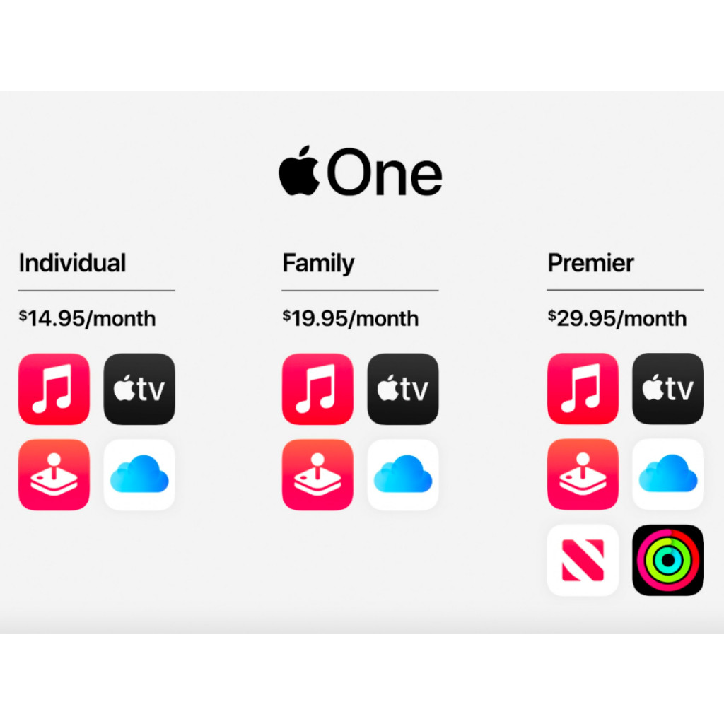 Jual Upgrade Apple One Premier | Storage Icloud 2TB | 1 Bulan Full ...