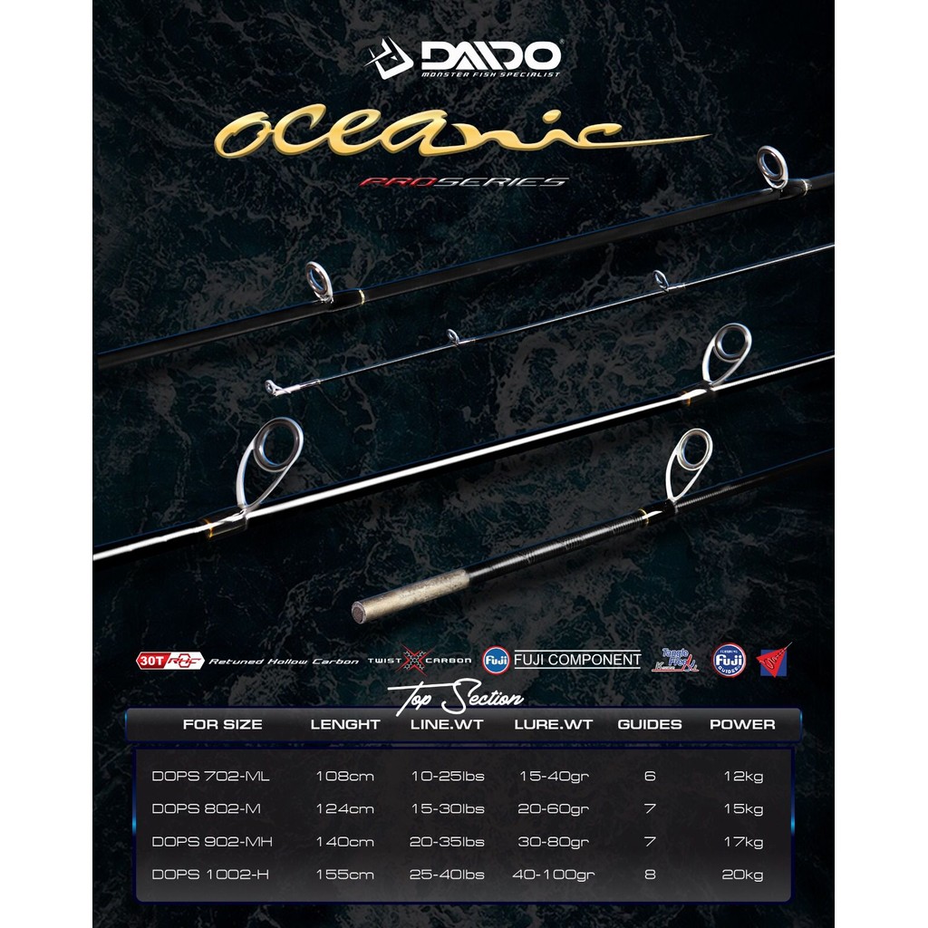 Jual Daido - Top Section Oceanic Pro Series/Ujung Joran Oceanic Pro Series 210-300 | Shopee ...
