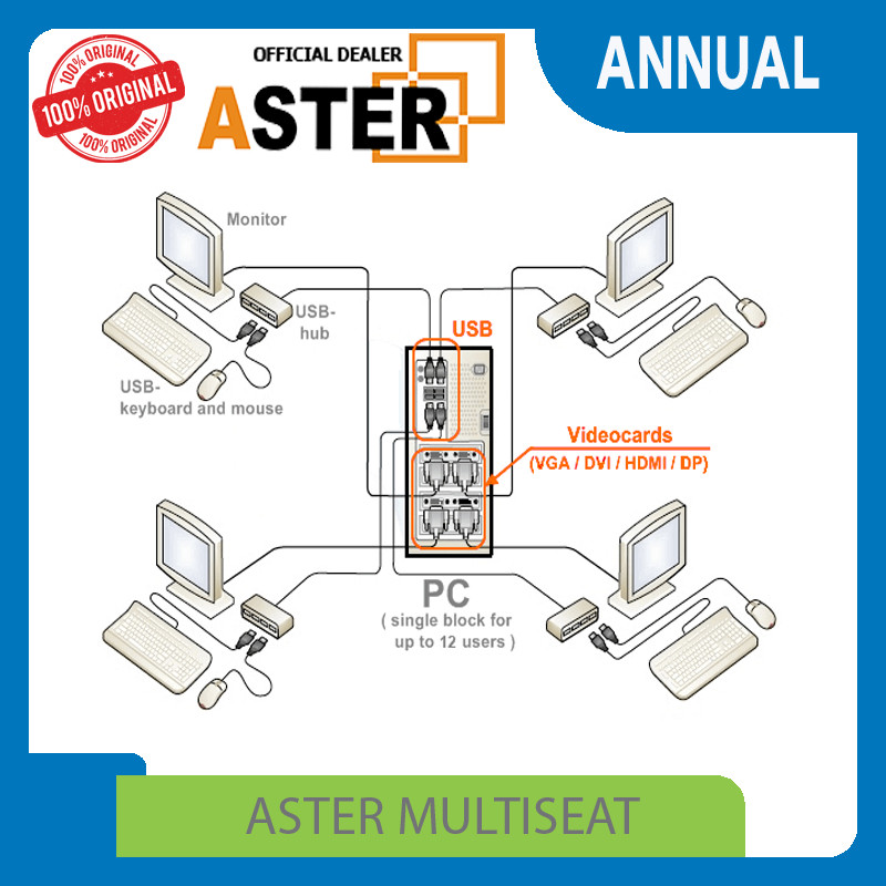 Jual ASTER Multiseat - Annual License 1 Year (Software Original) | Shopee Indonesia