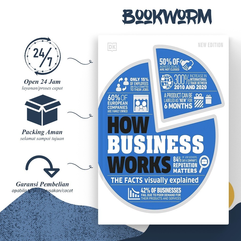 Jual How Business Works by DK (English) | Shopee Indonesia