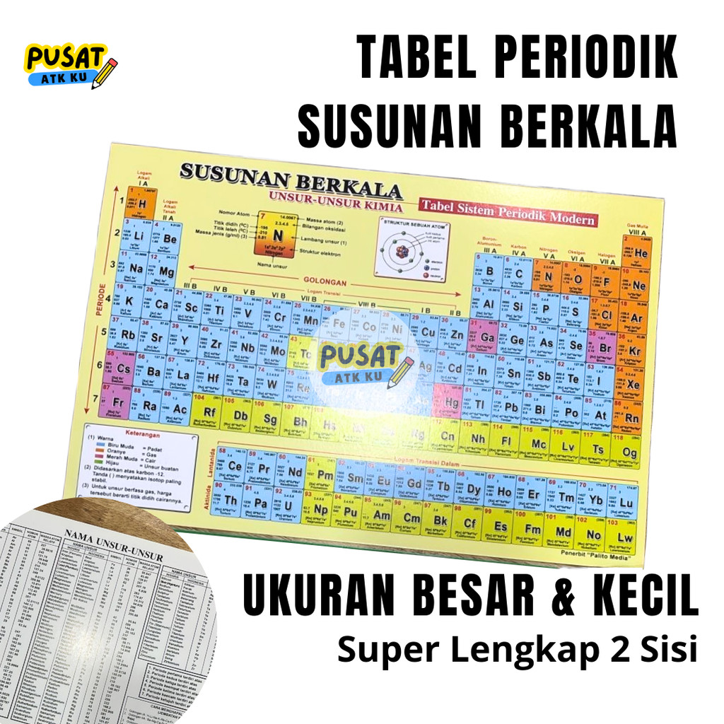 Jual (Per Lembar) Tabel Periodik 2 Sisi Susunan Berkala Lengkap Unsur ...