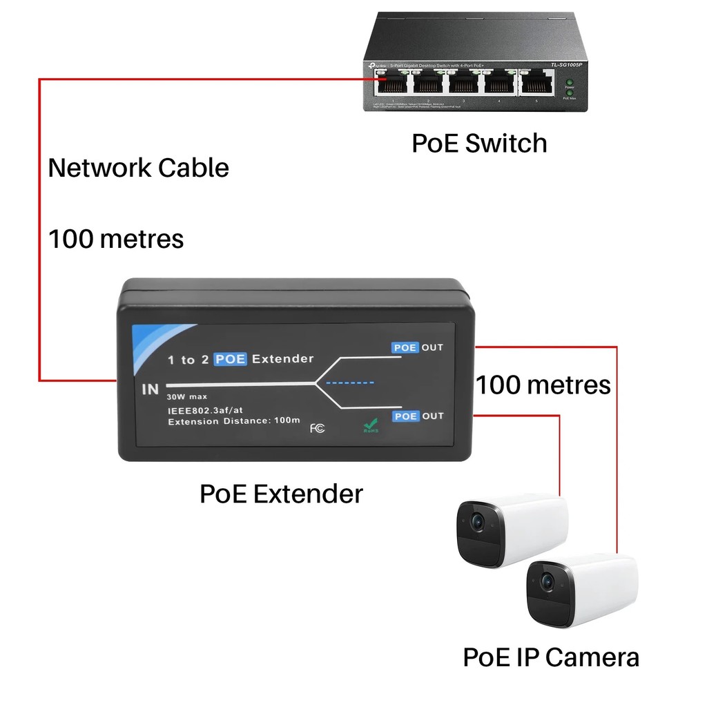 Jual POE Extender 1 Input 2 Output RJ45 Power Over Ethernet 100Mbps ...