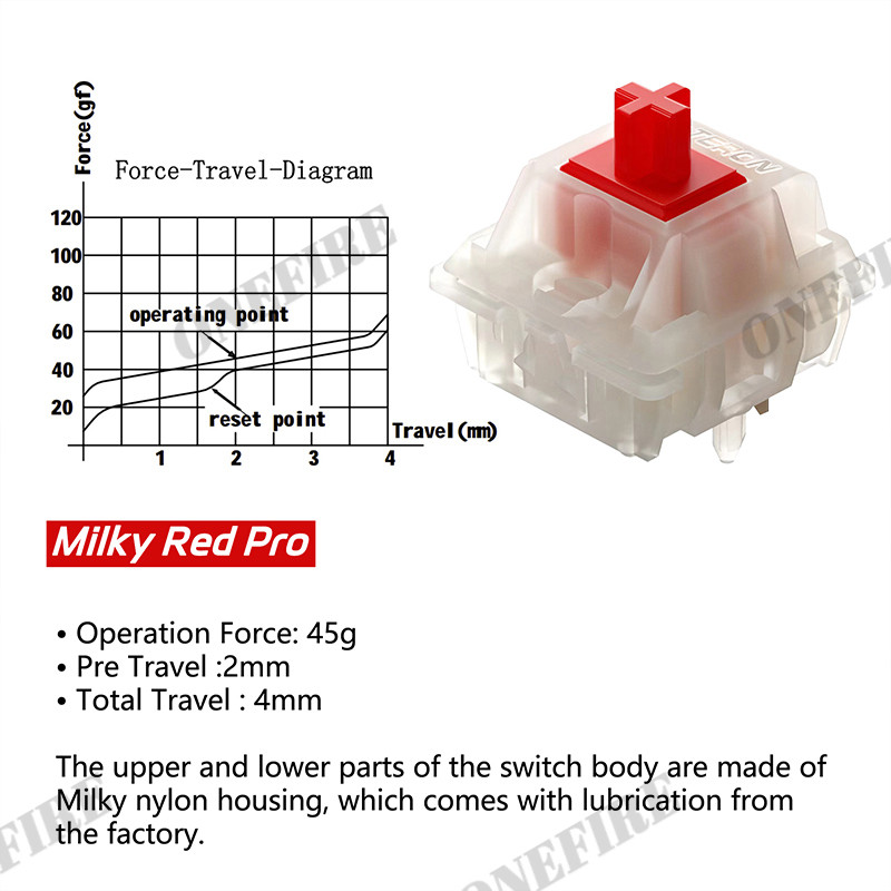 Jual Gateron Milky Pro Switches Milky Yellow Pro Red Linear Pre Lubed ...