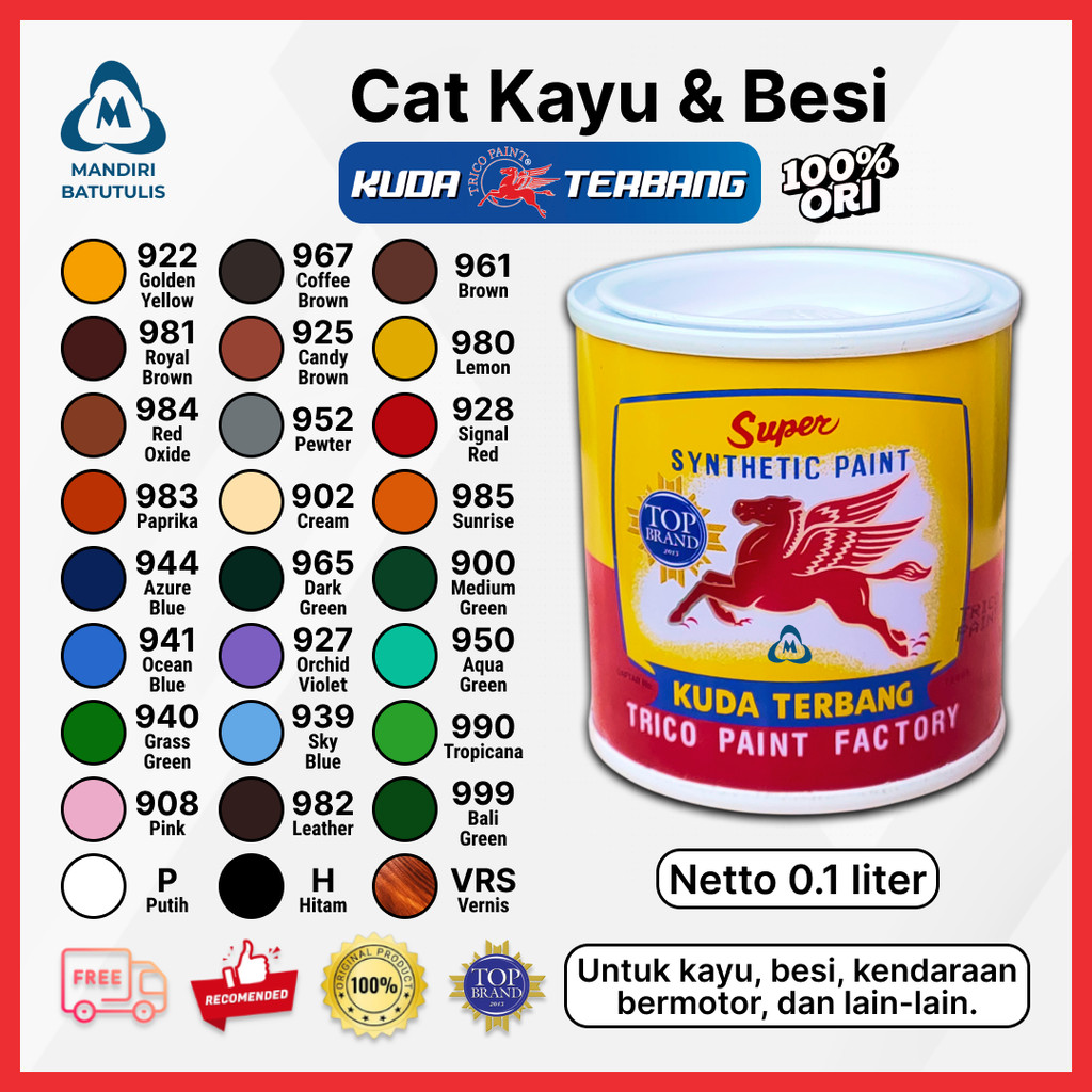 Jual Harga Cat Minyak Kecil Terlengkap & Harga Terbaru Juni 2026 ...