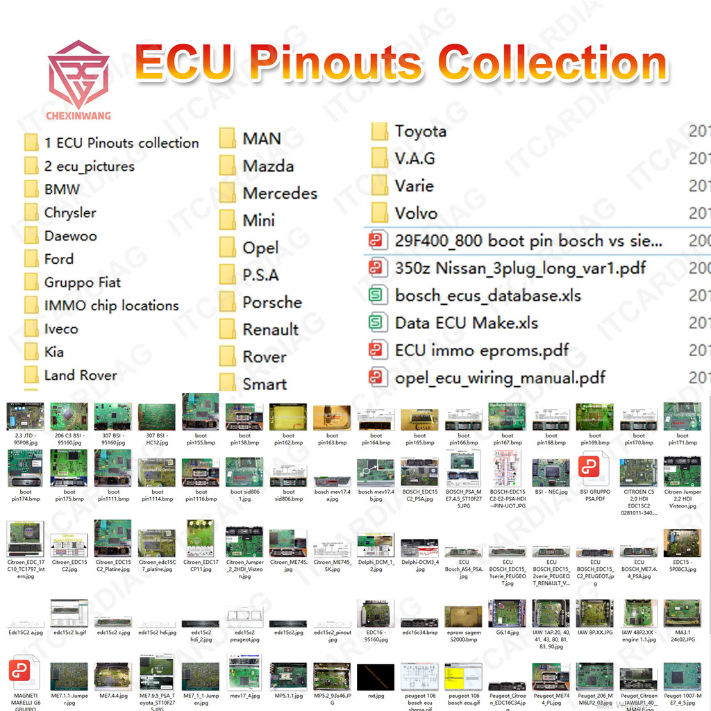 Jual ECU Pinouts Collection Pin out Photo Repair Collection + PDF ...