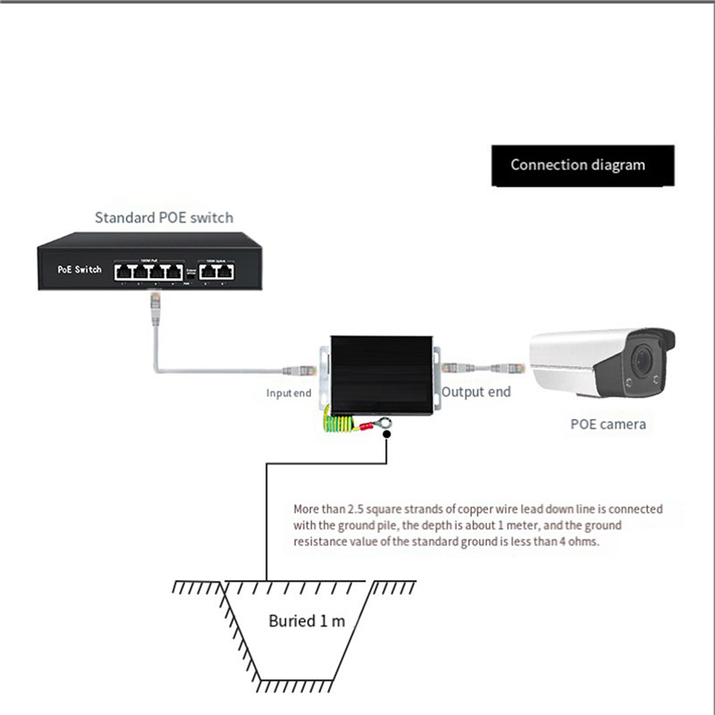 Jual FORW-Single-Channel Gigabit POE POE Ethernet Signal 1000Mbps SPD ...
