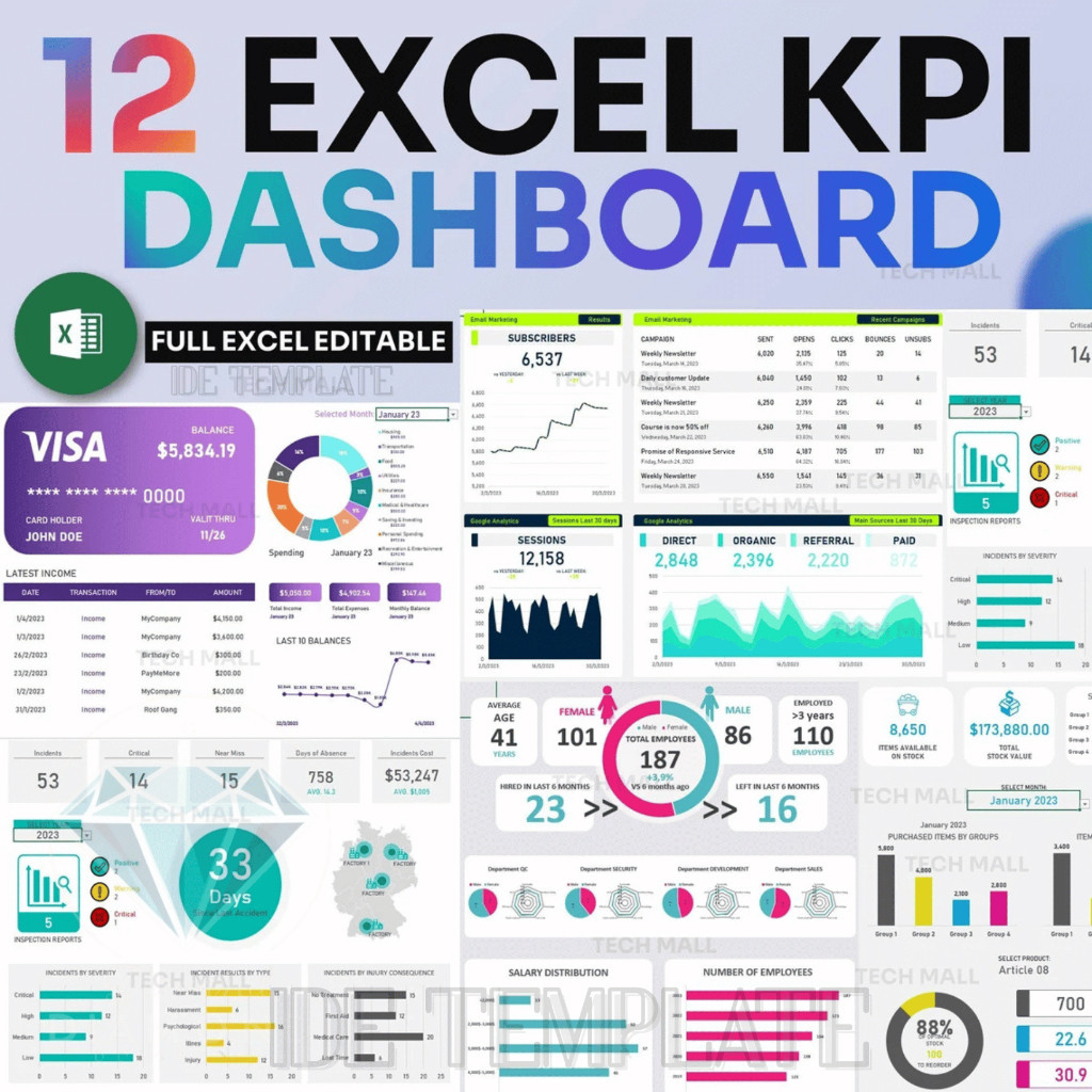 Jual (87) 12 Template Excel KPI Dashboard - Monitor Kinerja Karyawan, Penjualan, Produk, HRD, CS ...