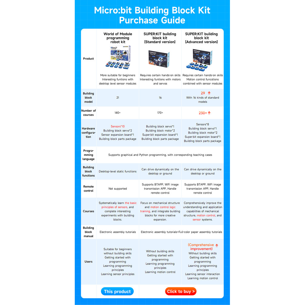 Jual Yahboom 21 in 1 Microbit V2 Robotics Kit Y Electronic Sensor Kit ...