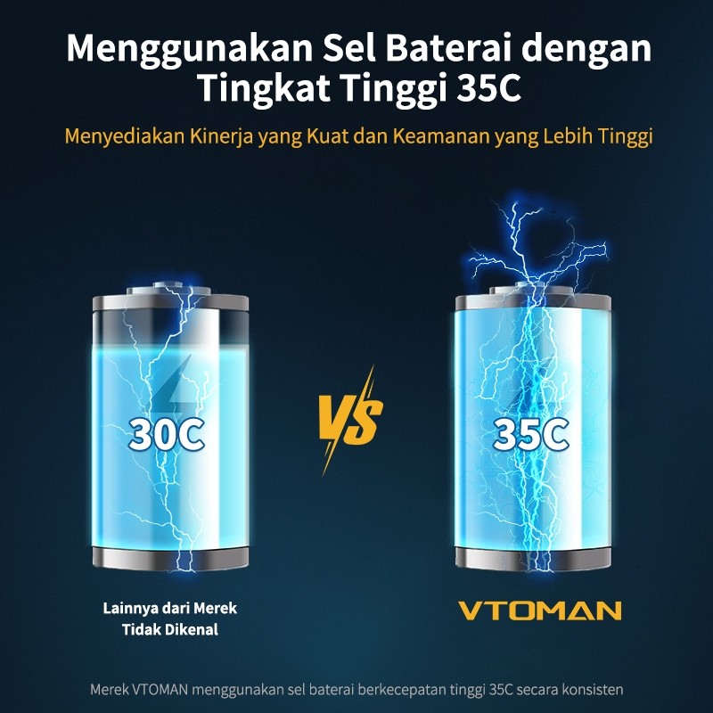 Jual VTOMAN V3 Pro 6000mAh Jump Starter Dengan Tombol Boost Jumper Aki ...