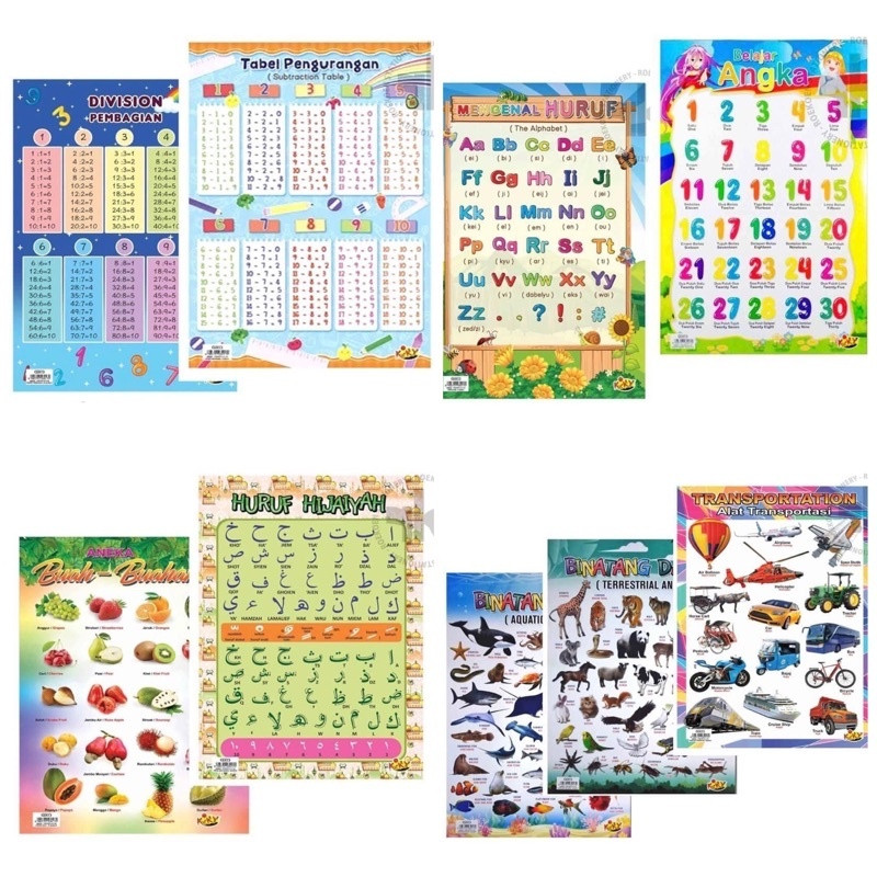 Jual Poster Edukasi Anak / Poster Pendidikan Anak / poster Kiky ...