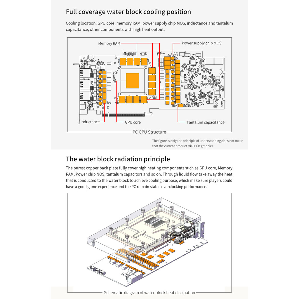 Jual Barrow RTX 4090 Water Block For ZOTAC AMP Extreme AIRO TRINITY OC ...