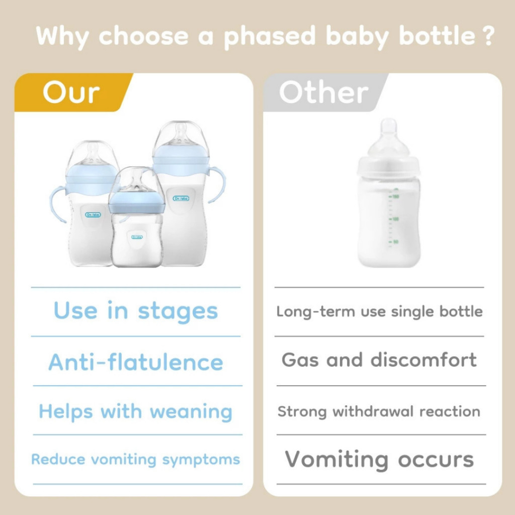 Jual HBK Dr.Isla Botol Dot Susu Bayi Wideneck Newborn Baby Bottle BPA ...