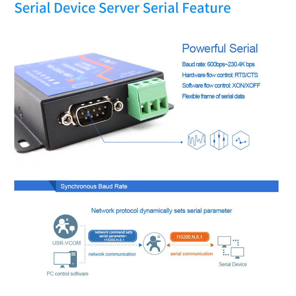 Jual USR Industrial RS232 RS485 to TCP IP Modbus Serial to Ethernet ...