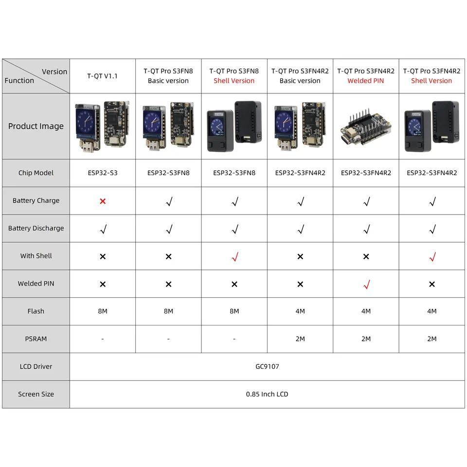 Jual LILYGO® T-QT Pro ESP32-S3 GC9107 0.85 Inch LCD Display Module ...