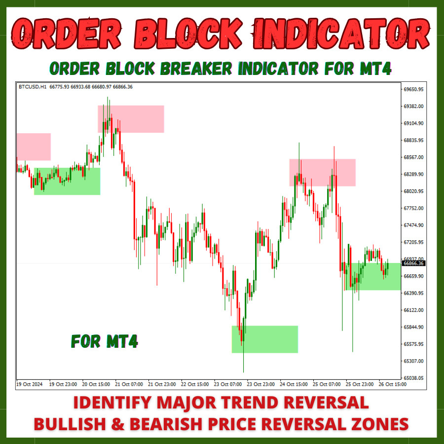 Jual Forex Order Block Breaker Indicator For MT4 Trading Buy & Sell ...