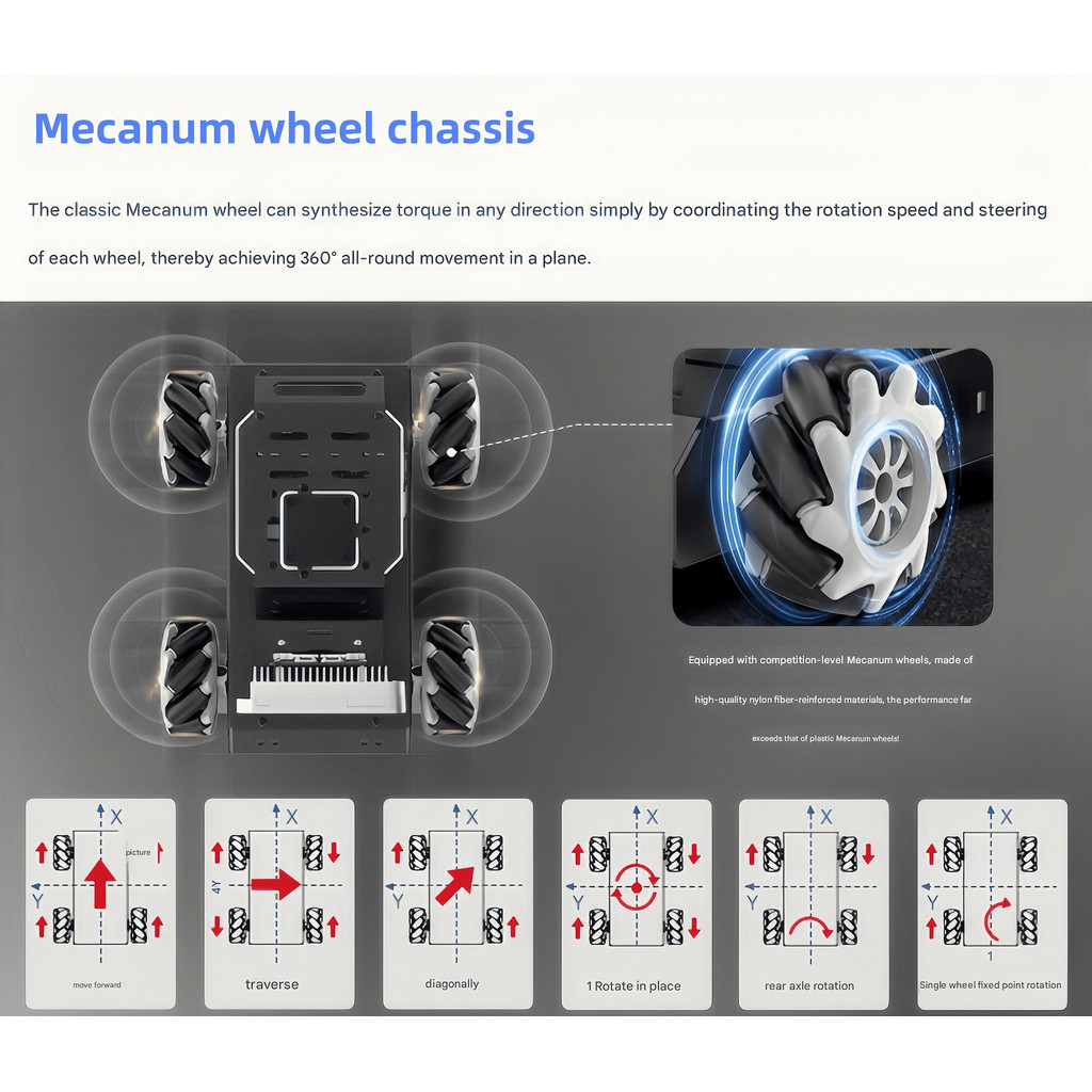 Jual Raspberry Pi 5 smart car MentorPi Mailun/Ackerman AI large model ...